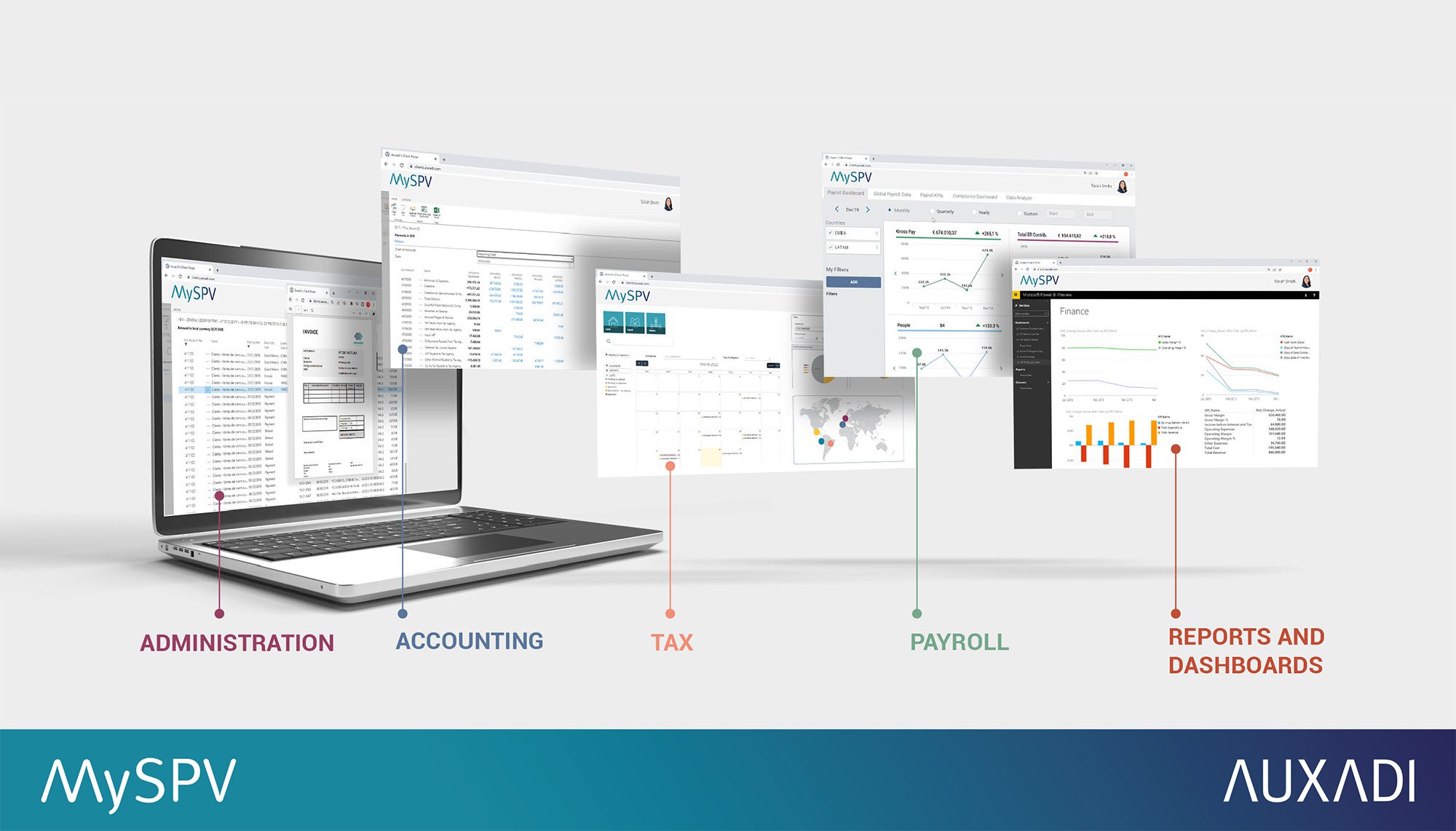 Technology | Global Corporate Services | Auxadi